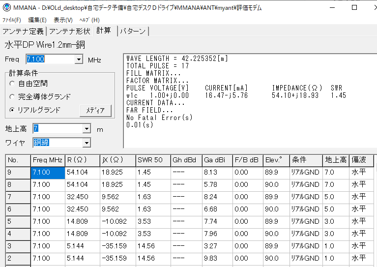 7MHz Wire-DPで地上高変化と大地電気定数良・否との関係(1)地上高1m～7m間の各パターン図対比: JO3KRPの独り言