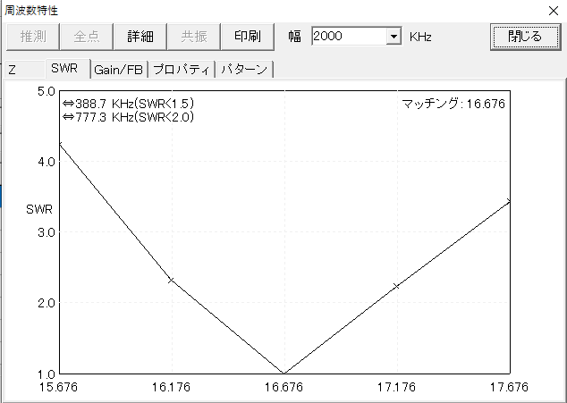 HDAアンテナのMMANA分析(13) 16MHz後半付近（2）周波数特性【1：広帯域観察】: JO3KRPの独り言