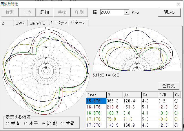 HDAアンテナのMMANA分析(13) 16MHz後半付近（2）周波数特性【1：広帯域観察】: JO3KRPの独り言