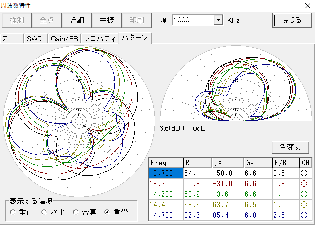 HDAアンテナのMMANA分析(8)14MHz帯：（仮想）DirectFeed、SWR等の周波数特性【中段】: JO3KRPの独り言