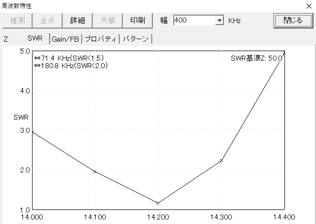 HDAアンテナのMMANA分析(6)14MHz帯【後半】周波数帯域特性: JO3KRPの独り言