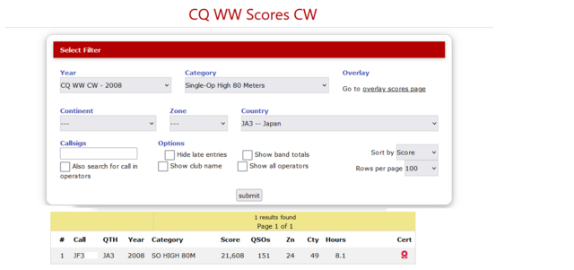 地表ラジアル履歴(19)_2008年CQWW-CW_Contest参加とその成果でのアンテナ性能（アース効果）: JO3KRPの独り言