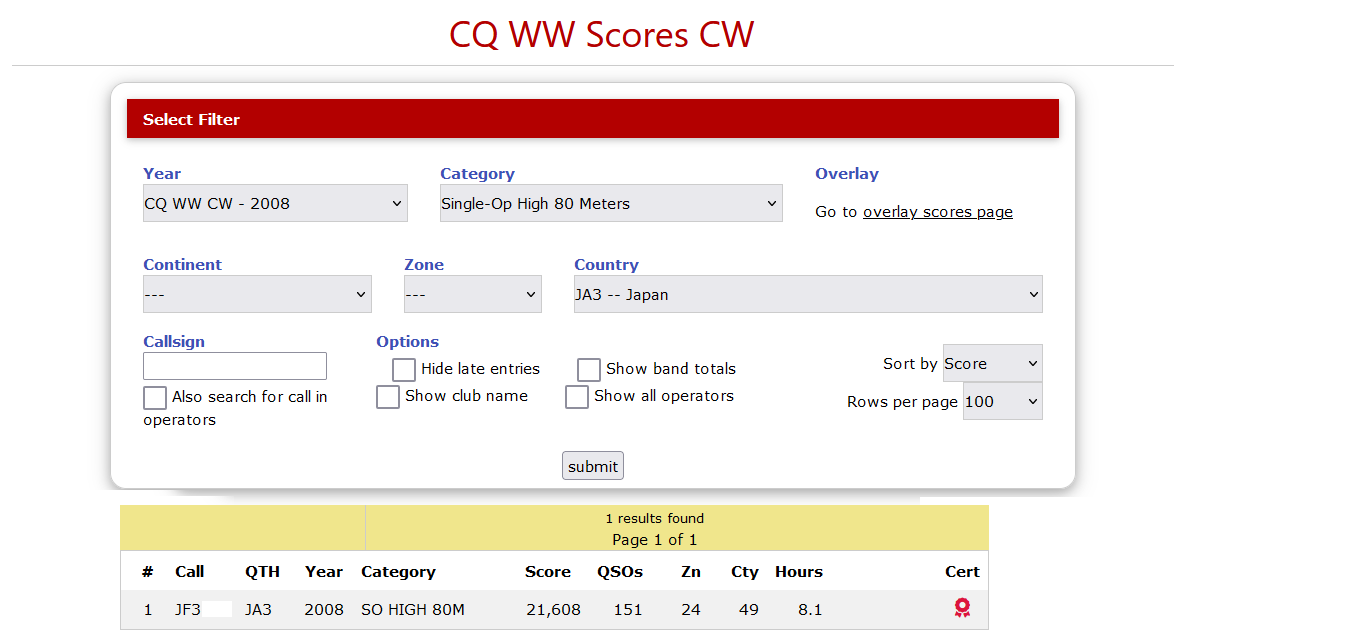 地表ラジアル履歴(19)_2008年CQWW-CW_Contest参加とその成果でのアンテナ性能（アース効果）: JO3KRPの独り言