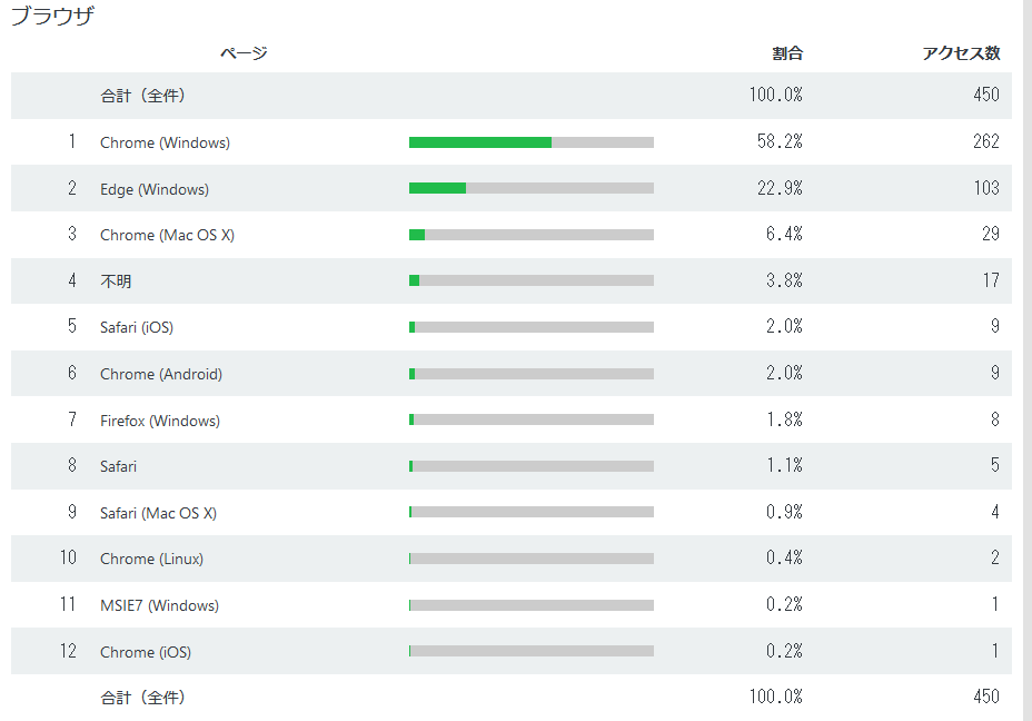 ブログ荒らしは終息か？：12/25日サマリー【アクセス数のさらなる増加】: JO3KRPの独り言